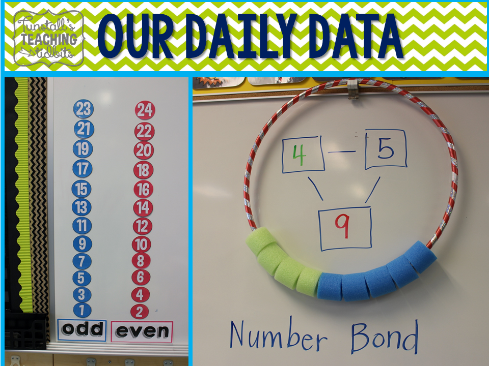 Daily Data Ideas! - Tunstall's Teaching