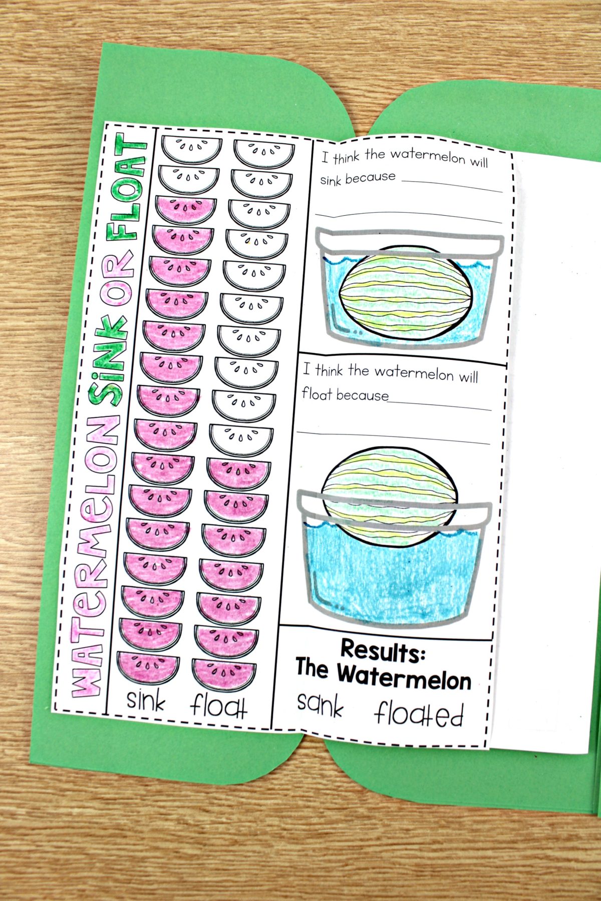 Watermelon Science - Tunstall's Teaching