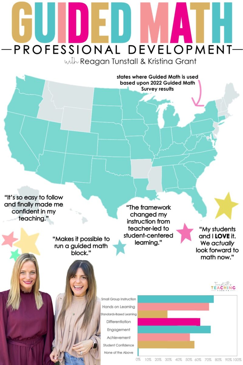 Math Professional Development and Resources - Tunstall's Teaching