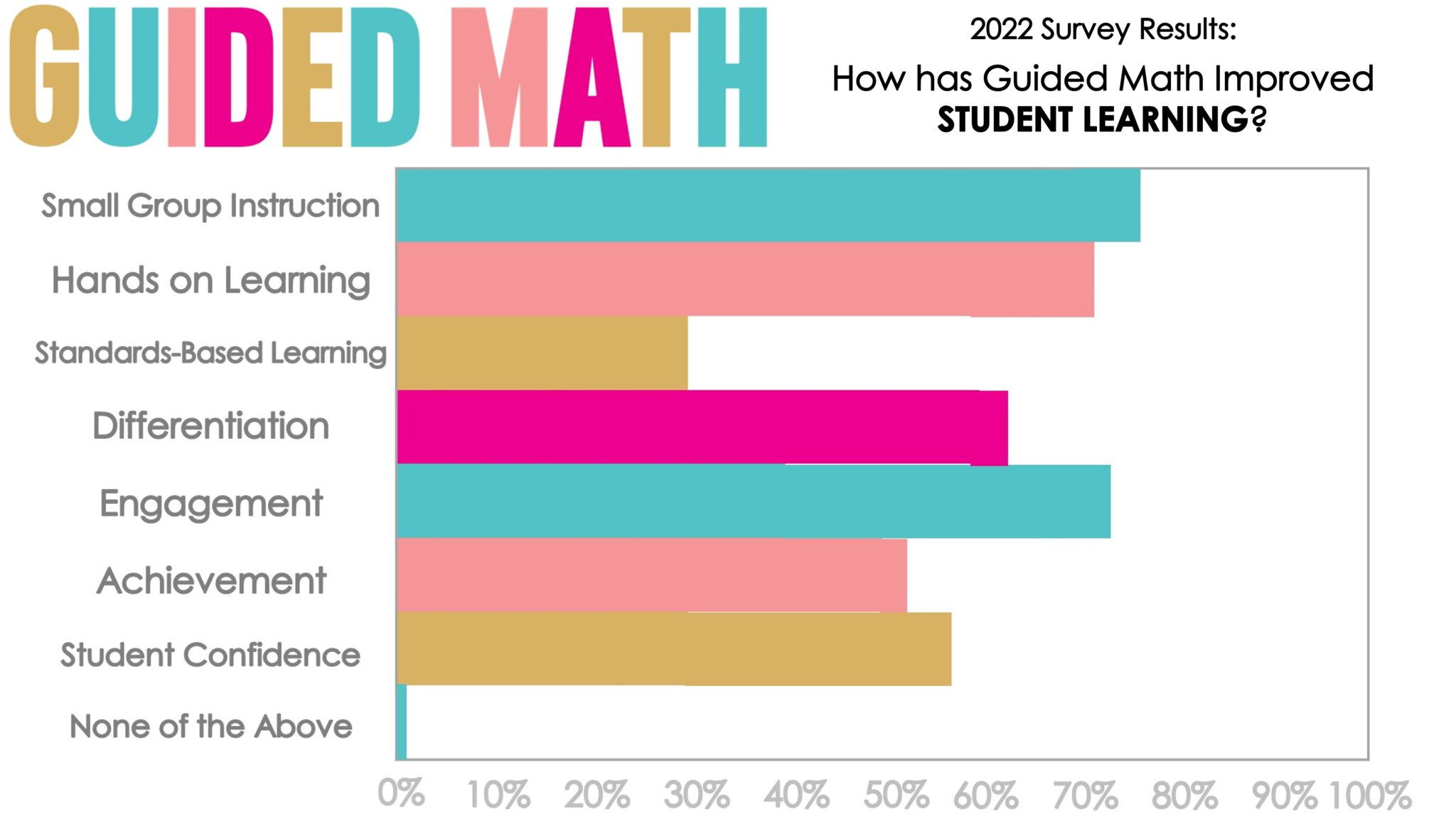 Math Professional Development and Resources - Tunstall's Teaching