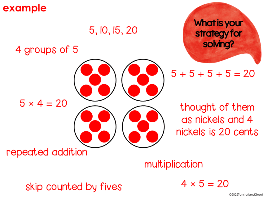 Number Talks for Math Warm-Ups pre-K-5 - Tunstall's Teaching